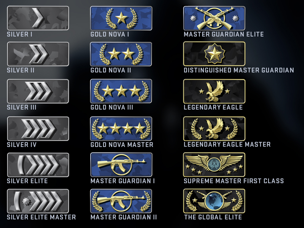 All CS:GO Ranks in Order: CS:GO Ranking System Explained - Prima Games
