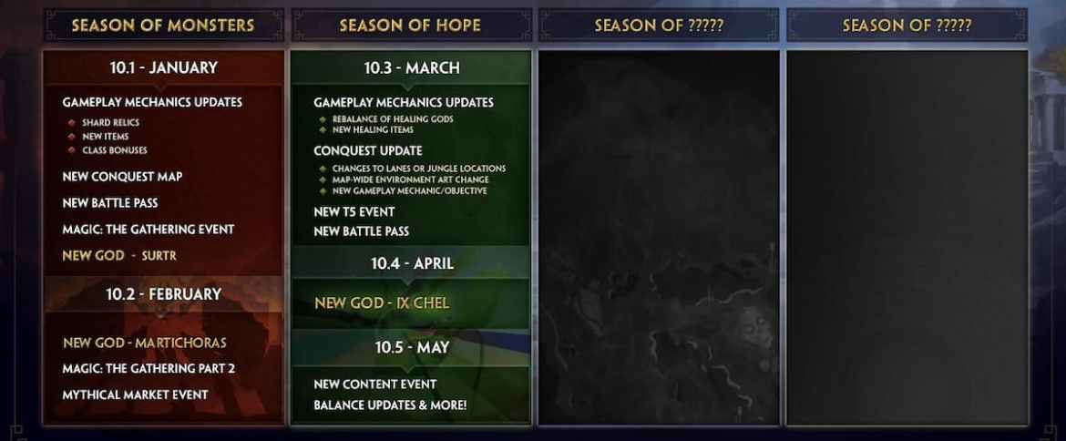 When is the New God in SMITE Ix Chel Coming Out? SMITE 2023 Roadmap ...