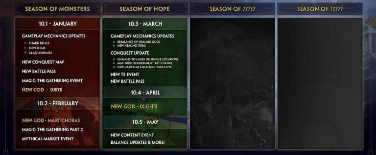 When is the New God in SMITE Ix Chel Coming Out? SMITE 2023 Roadmap ...