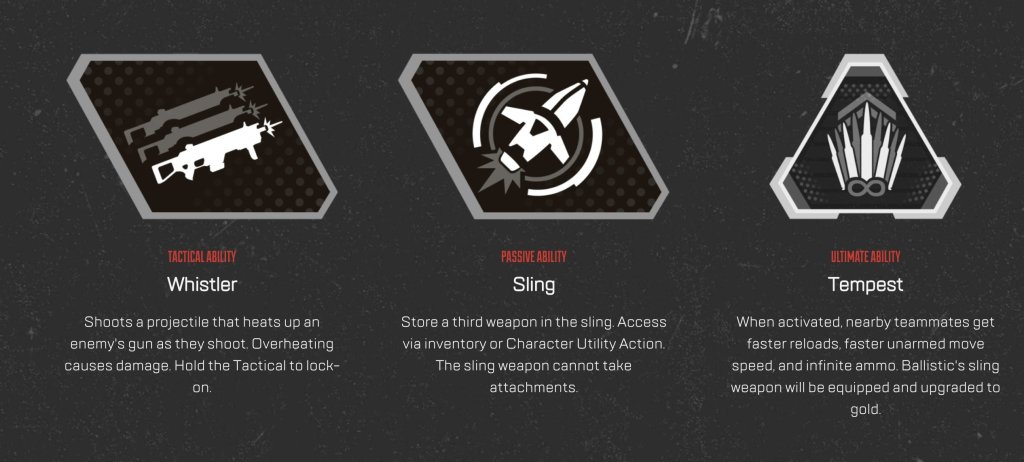 All of Ballistics’ Abilities in Apex Legends, Listed. - Prima Games