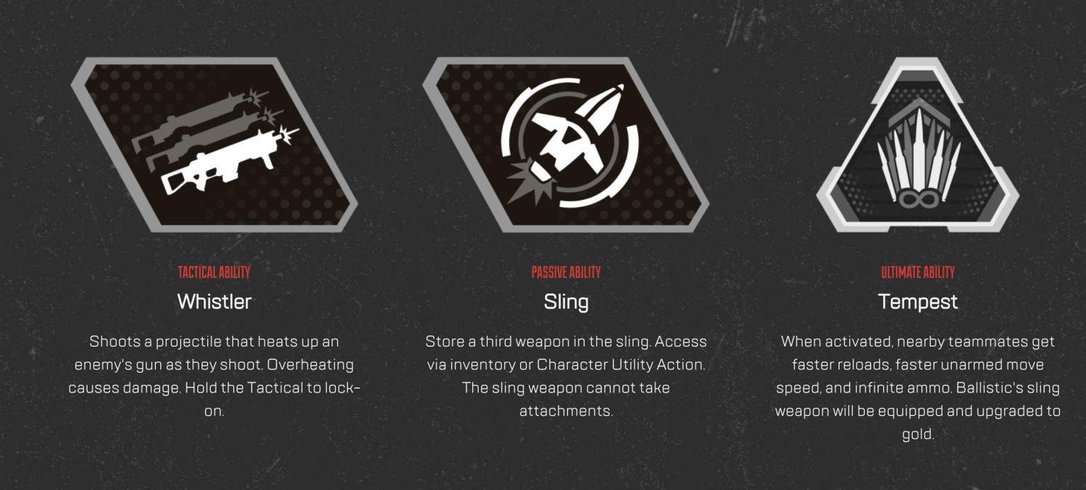 All of Ballistics’ Abilities in Apex Legends, Listed. - Prima Games