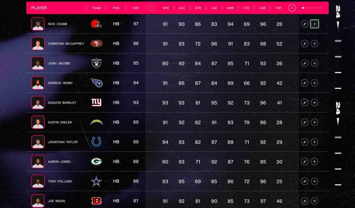 Who Tops EA’s Top 10 Running Backs List for Madden NFL 24? - Prima Games