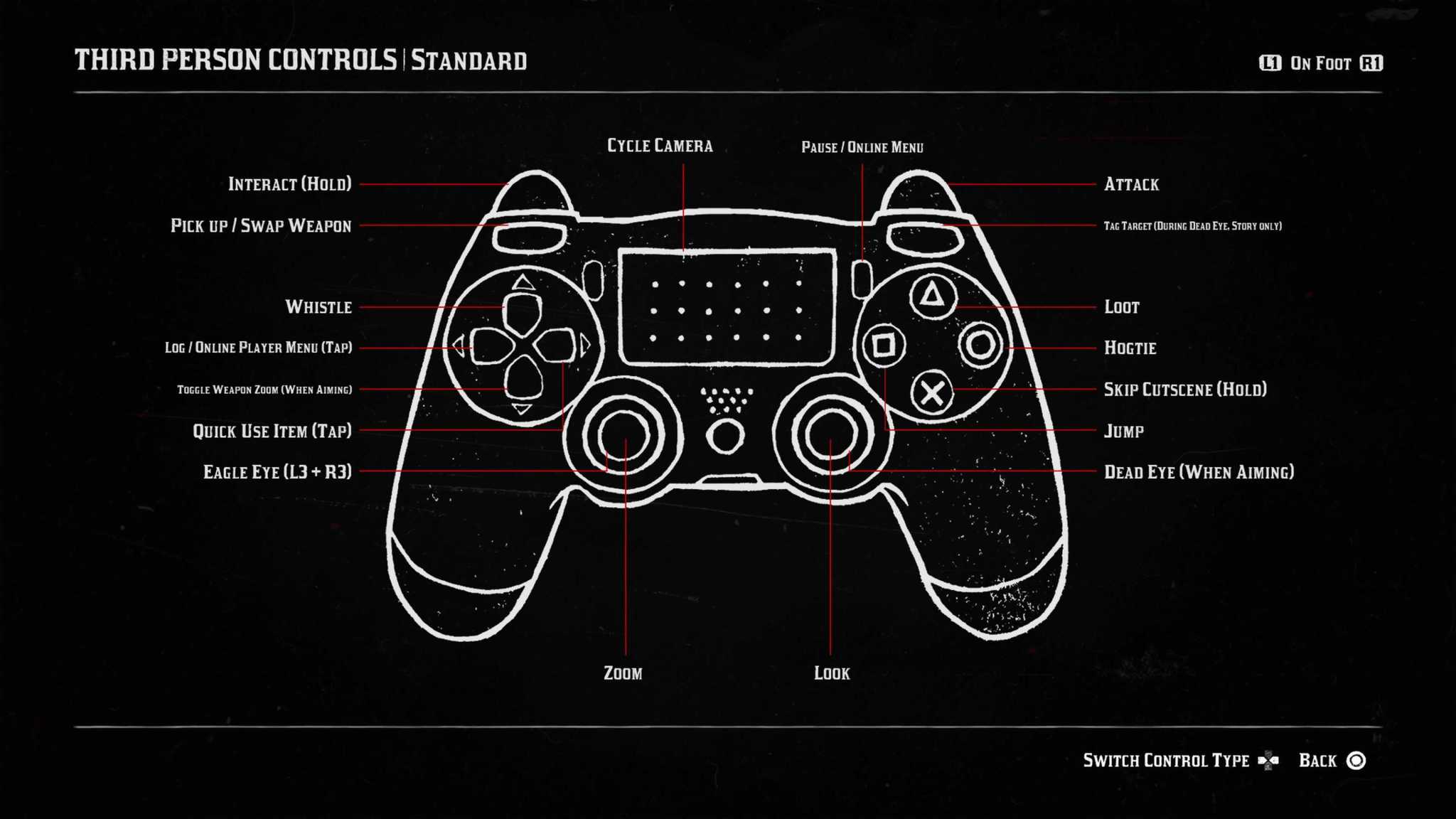 Red Dead Redemption 2 Controls - Prima Games