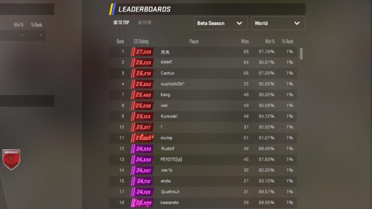 Everything You Need To Know About The New CS2 Premier Mode - Prima Games