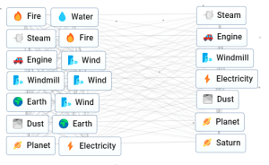 How to Make All Planets in Infinite Craft - Prima Games