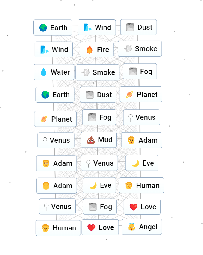 How to Make Jesus in Infinite Craft - Prima Games