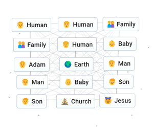How to Make Jesus in Infinite Craft - Prima Games