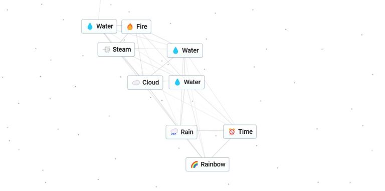 How to Create Time in Infinite Craft - Prima Games