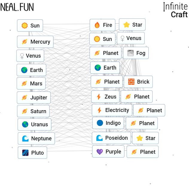 How to Make All Planets in Infinite Craft - Prima Games