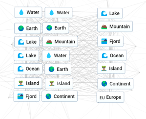 How to Make Eternity in Infinite Craft - Prima Games
