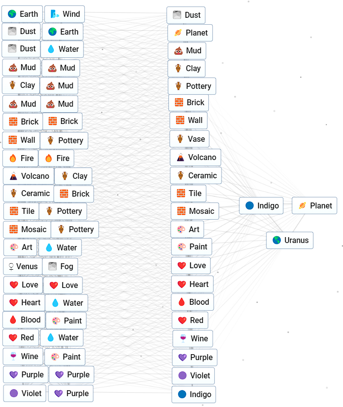 How to Make All Planets in Infinite Craft - Prima Games