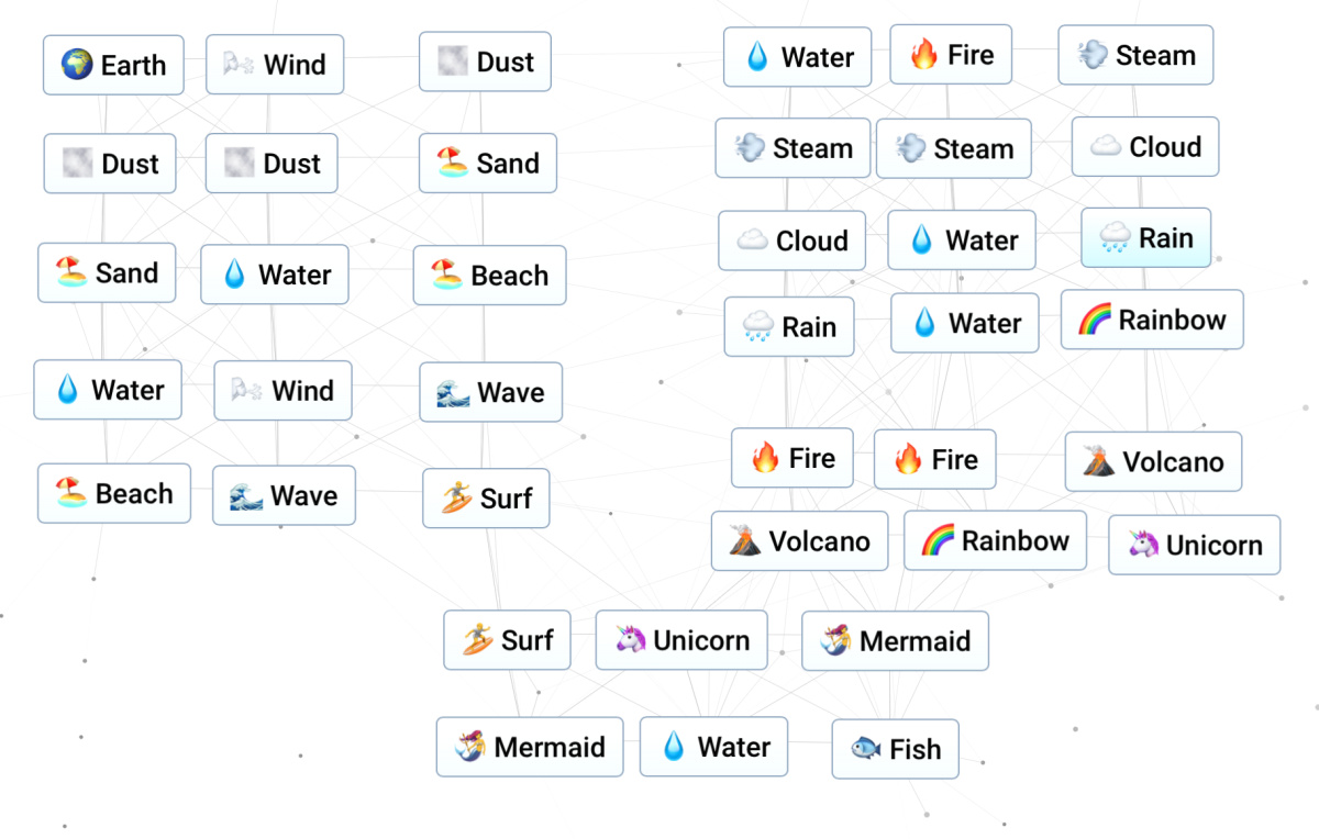 How to Make Seaweed in Infinite Craft - Prima Games