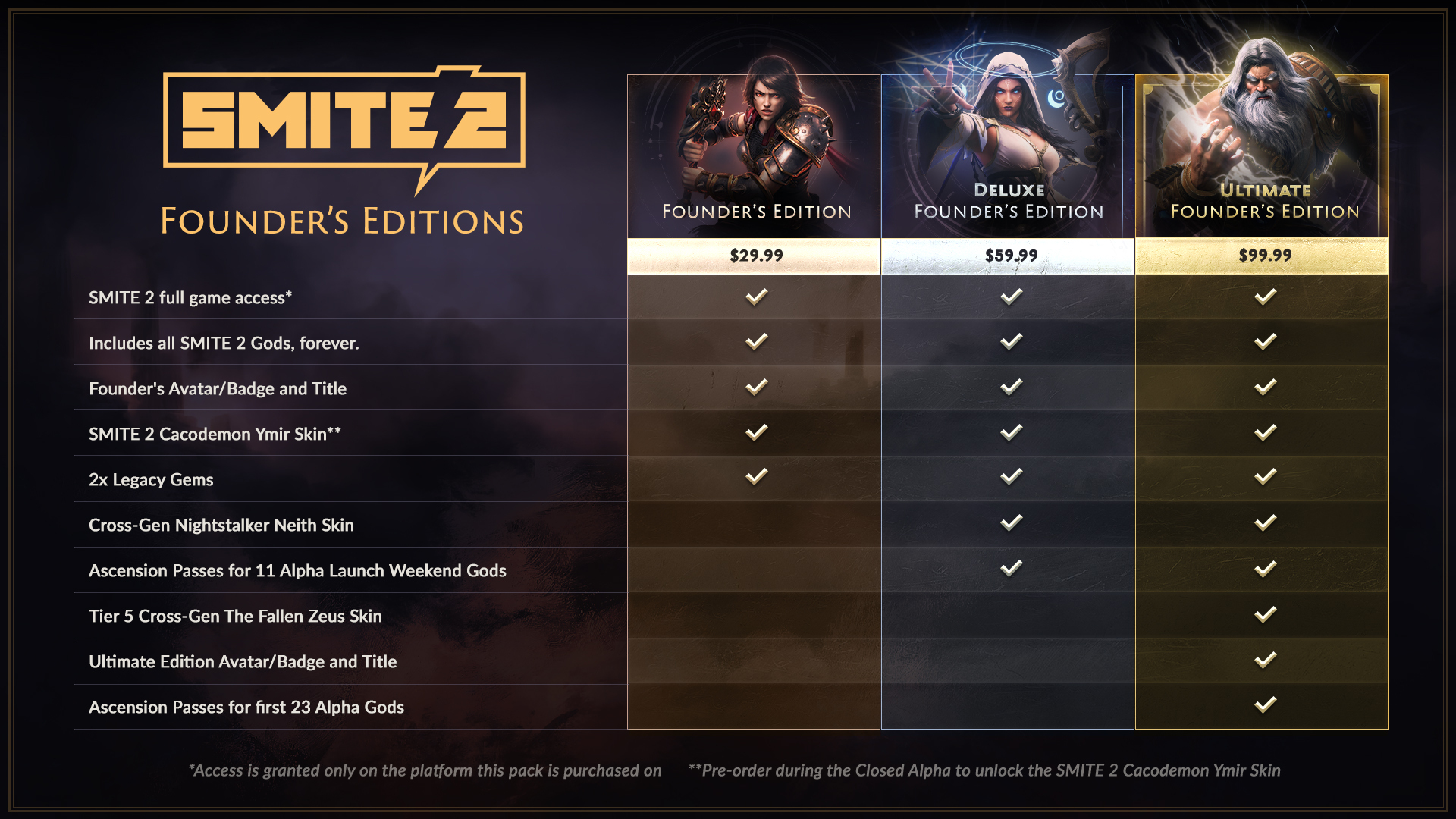 All Smite 2 Founder's Editions - Which One Should You Buy? - Prima Games