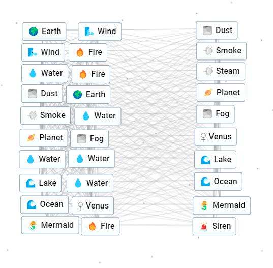 How to Make Circe in Infinite Craft - Prima Games