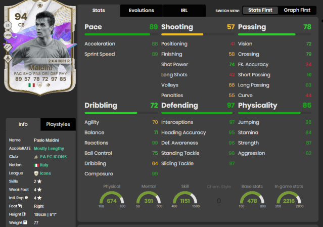 Top 5 Icons in EA FC 24 Ultimate Team - Prima Games