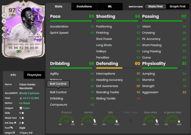 Top 5 Icons in EA FC 24 Ultimate Team - Prima Games