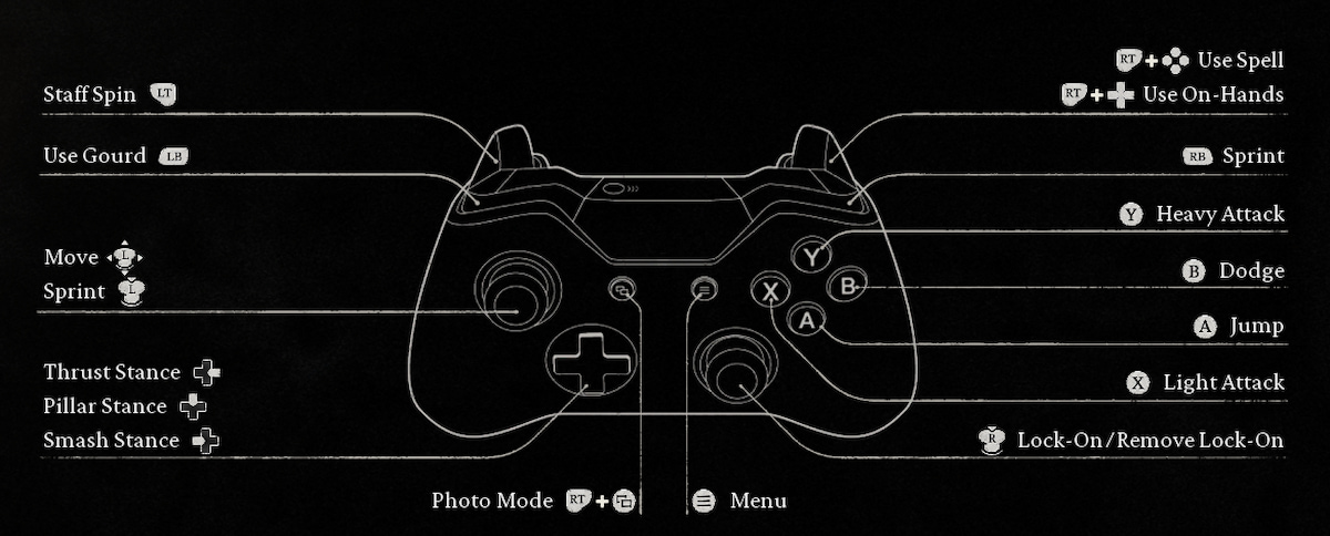 Black Myth: Wukong Complete Controls for PC and Controller