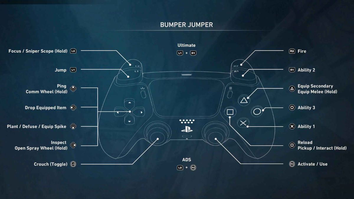 Valorant Complete Controls for PlayStation and Xbox Controllers