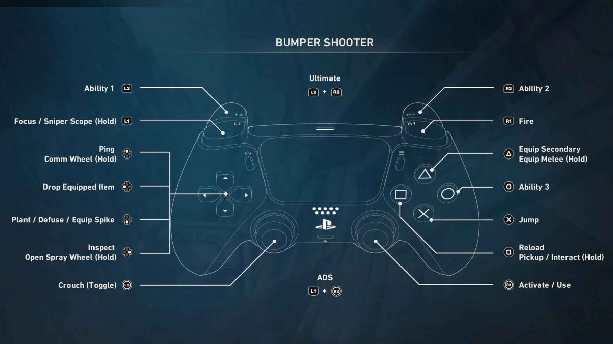 Valorant Complete Controls for PlayStation and Xbox Controllers