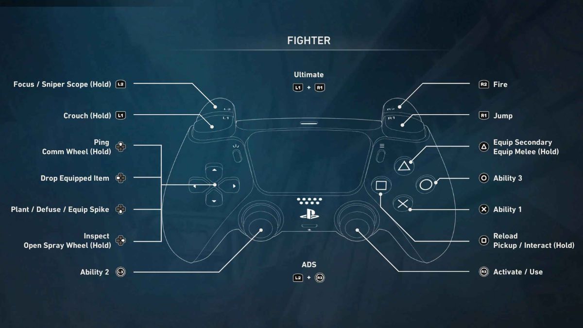 Valorant Complete Controls for PlayStation and Xbox Controllers