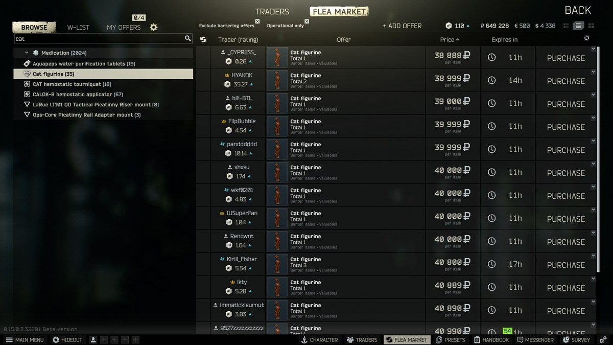 How to Get the Cat Figurine in Escape from Tarkov - Prima Games