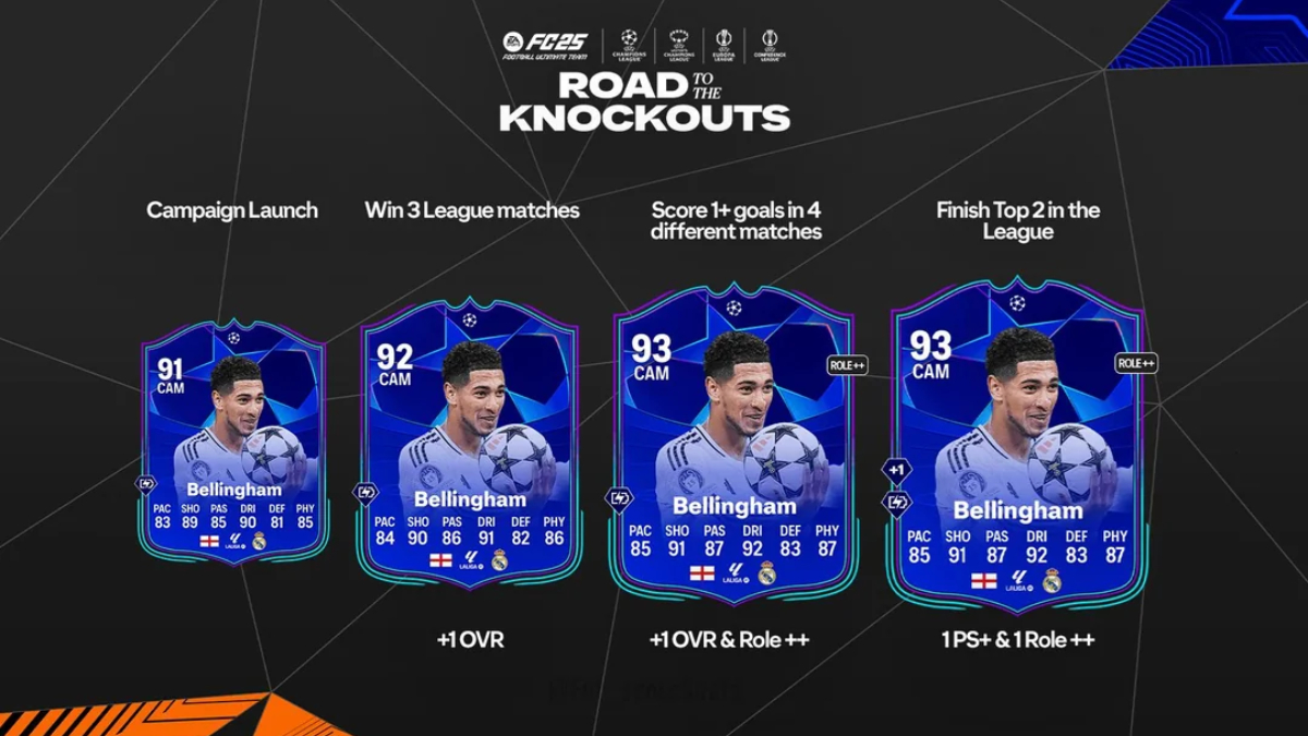 How Does the RTTK Upgrade System Work in EA FC 25 - Explained - Prima Games