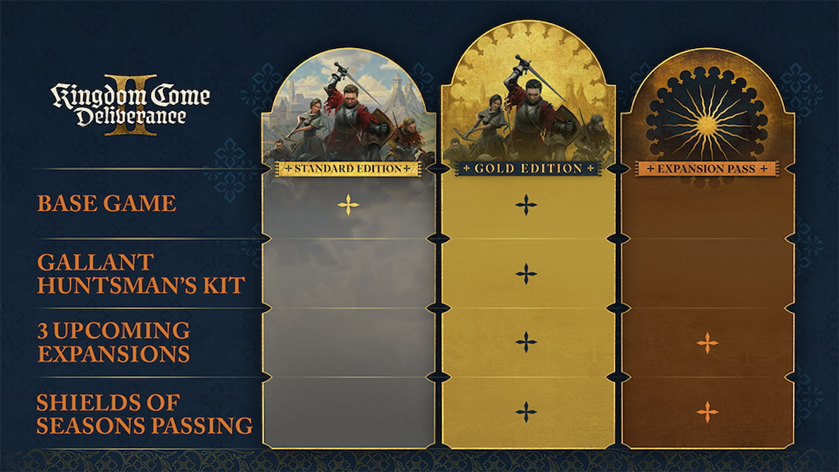 Kingdom Come Deliverance 2 Pre-Order Bonus and Gold Edition Detailed