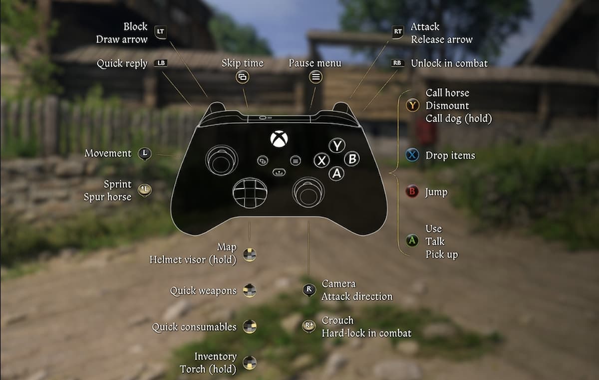 Kingdom Come Deliverance 2 Complete Controls for PC and Controller