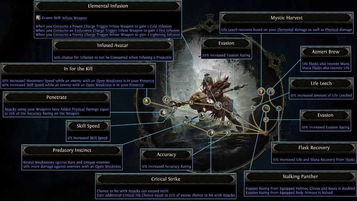 Devriez-vous jouer à Amazon ou Ritualist dans PoE 2 Dawn of the Hunt