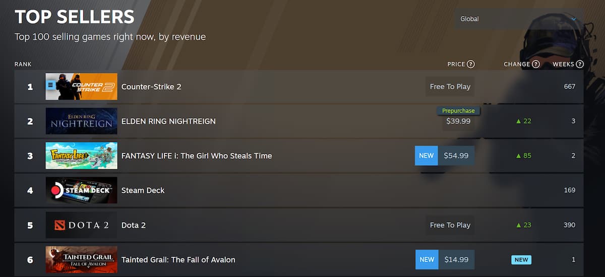 Screenshot by Prima Games